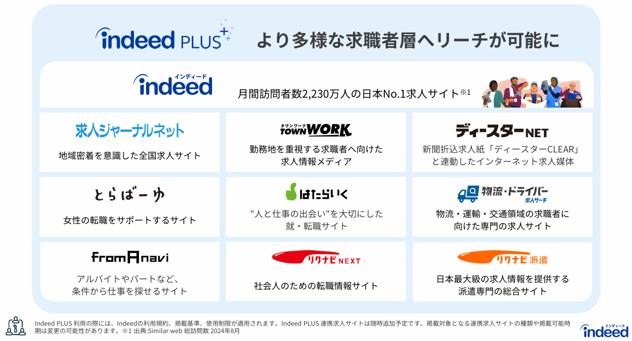【ご利用企業向け】Indeed PLUS（インディードプラス）について